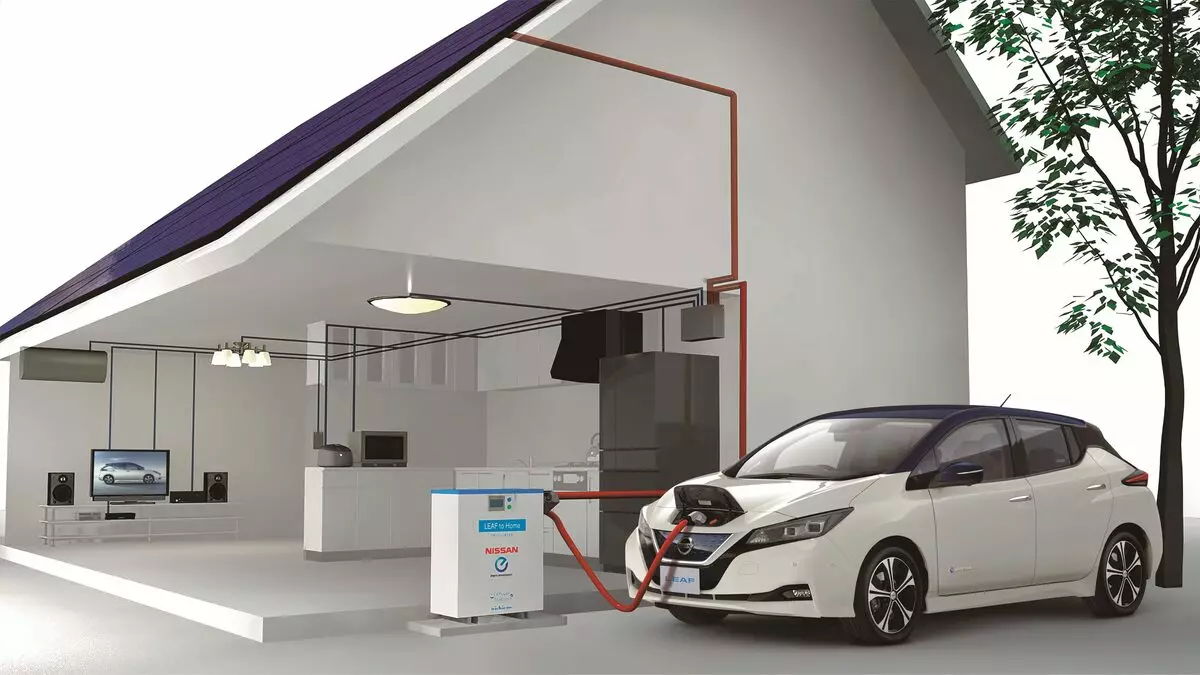 Enèji gratis pou mèt pwopriyete nan nouvo machin elektrik Nissan Leaf