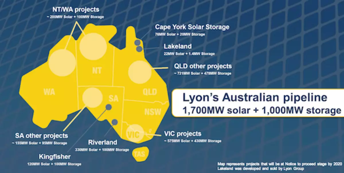 ऑस्ट्रेलिया 1 बिलियन डॉलर के लायक एक बिजली संयंत्र का निर्माण करेगा