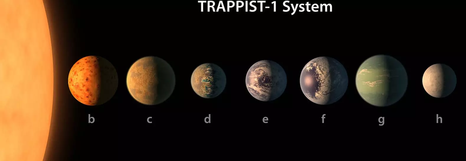 นาซ่าได้ค้นพบดาวเคราะห์ใหม่ 7 ดาวเคราะห์ขนาดของพื้นดินนอกระบบสุริยะ