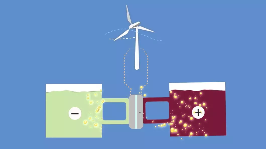 Zelena in varna tekoča baterija ponuja poceni shranjevanje energije