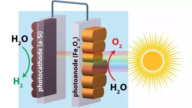 पृथ्वी पर दो सबसे आम तत्वों के साथ हाइड्रोजन उत्पादन के लिए सौर पैनल। Facepla.net नवीनतम पारिस्थितिकी समाचार