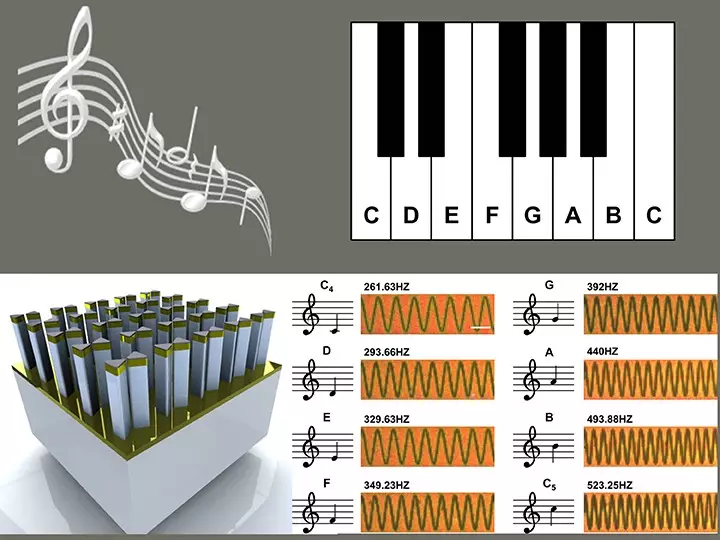 Is féidir leis an staidéar a dhéanamh ar nanostructure plasmon dul chun cinn a dhéanamh i réimse na stórála faisnéise