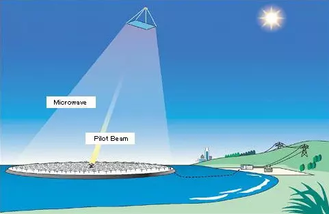 Jepang njupuk langkah menyang transmisi energi nirkabel