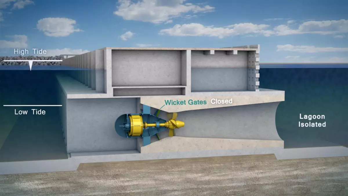 Groot-Brittannië bouwen een elektriciteitscentrale - lagune