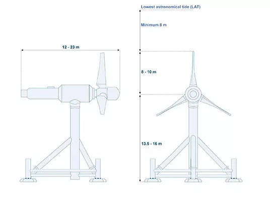 世界上最大的潮汐發電廠的建設