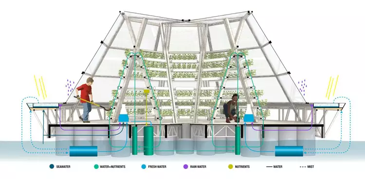 Floating ultra-modern greenhouse