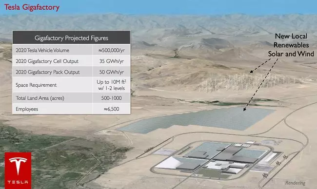 Gigazed Tesla yuav tsim tsa hauv Nevada