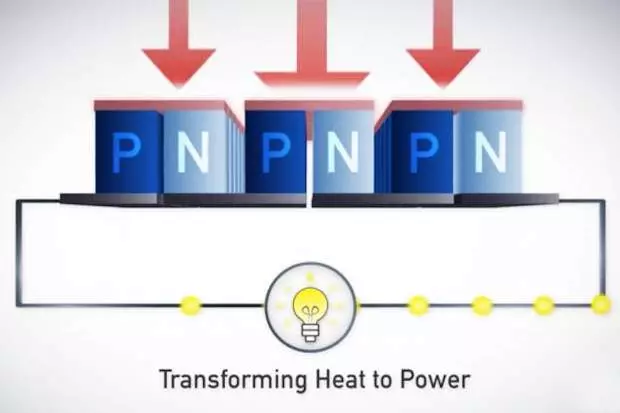 Generatorul termoelectric va returna energia pierdută a mașinii