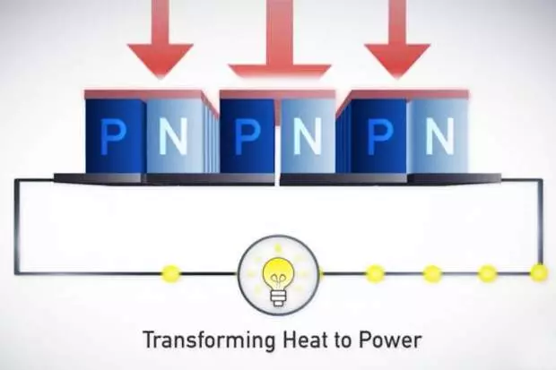Generator termoelektrik akan mengembalikan energi mobil yang hilang