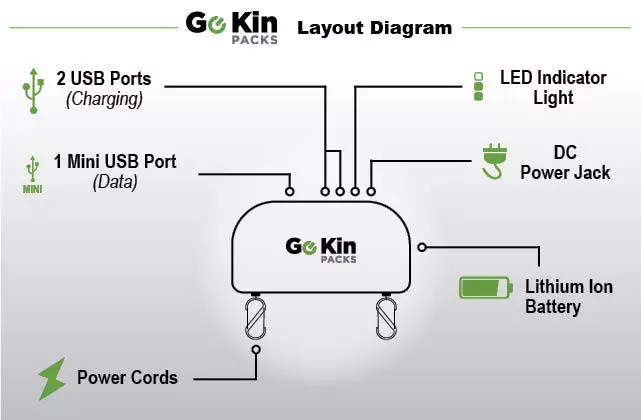 Kết nối go kin gói