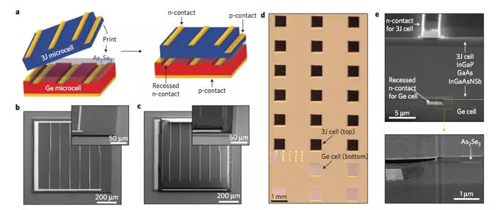 Multilayer solar panels put a record in light conversion efficiency