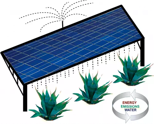 سوف agava تقسيم المياه مع لوحة للطاقة الشمسية