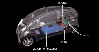 मितो-मित्सुबिशी - मूळ कार कंपनी आपल्याला कॉम्पॅक्ट एक्यूम्युलेटर आणि पॉवर इंस्टॉलेशन घटकांसाठी परवानगी देते