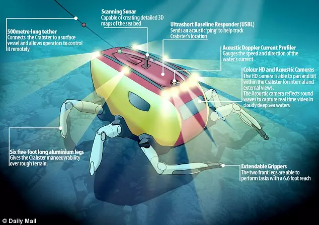 Crabster Cr200 - dünyanın ən böyük dərin su robotu robotu 2505_2