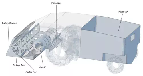 Ecomow lawn mower jipproduċi bijokarburanti mill-ħaxix