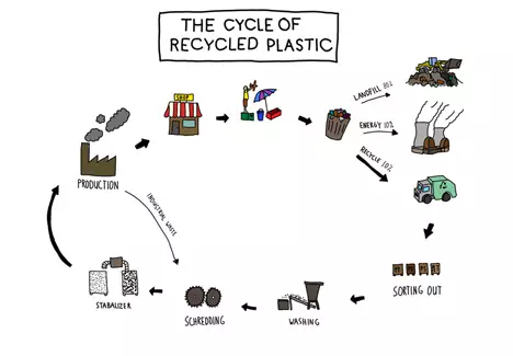 Preciouus پلاسٹک - پلاسٹک کی مصنوعات کی پروسیسنگ اور پیداوار