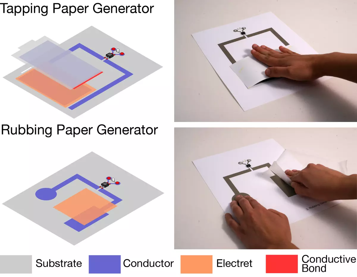 Générateur de papier Disney - mince comme générateur d'énergie en papier