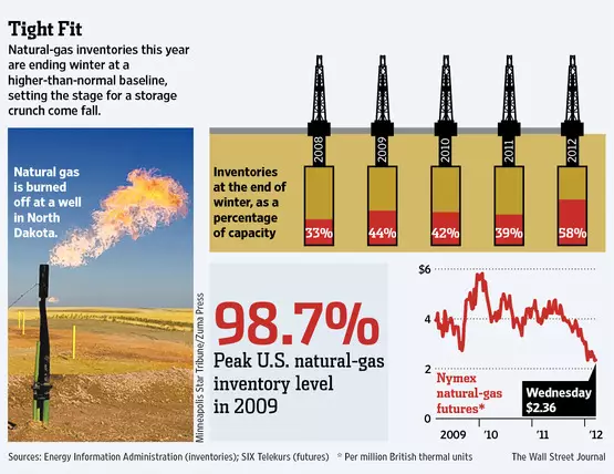 Sa mubo nga termino, gas - usa ka kasaligan nga gigikanan sa kusog