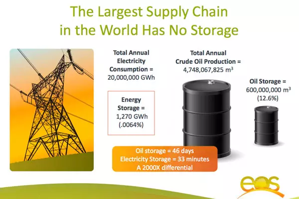 World-Energy-kuchengetedza