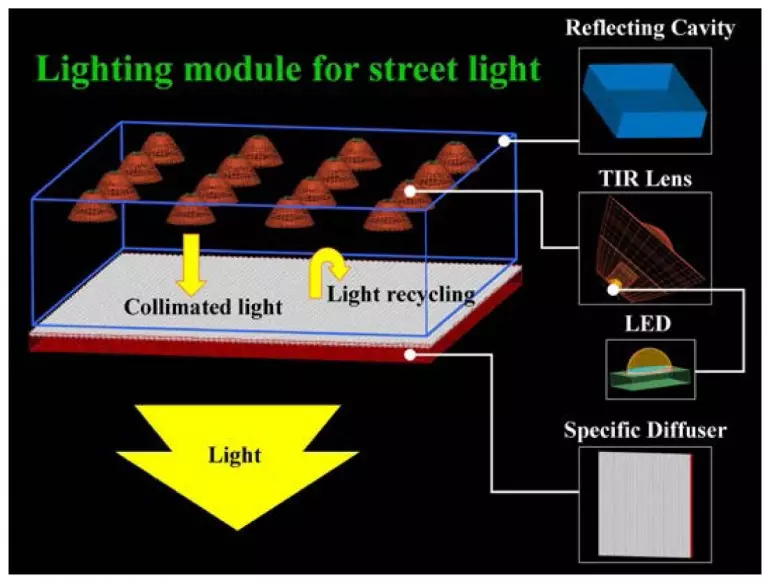 Dizajn LED