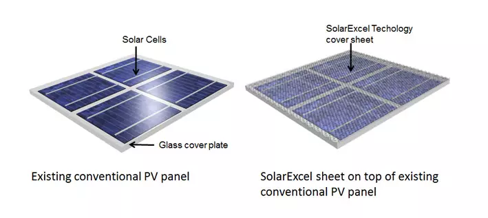 बनावट Solarexcel कोटिंग सौर पैनल दक्षता बढ़ाता है