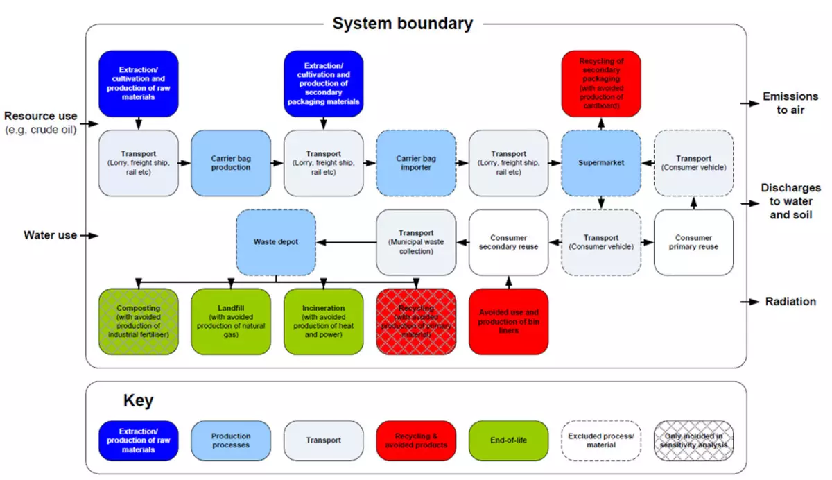 Die Grenzen des Systems, das in der UK-Bericht der UK-Umweltbehörde diskutiert wurde