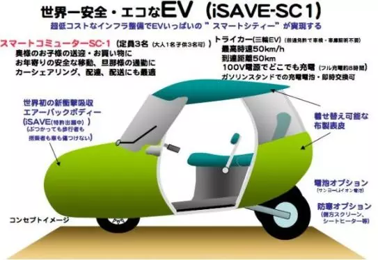 Isave-sc1 - diseño