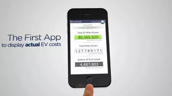 EcoHab - La primera aplicación que demuestra un vehículo eléctrico.