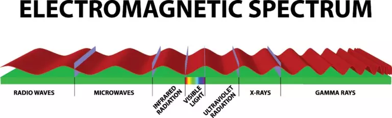 電磁放射のスペクトル