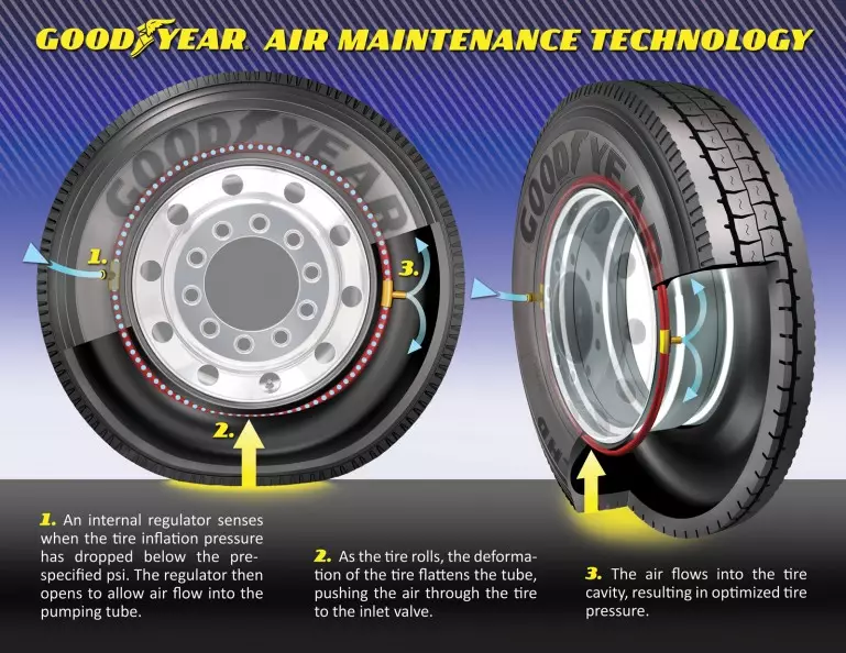 Goodyear AMT gume