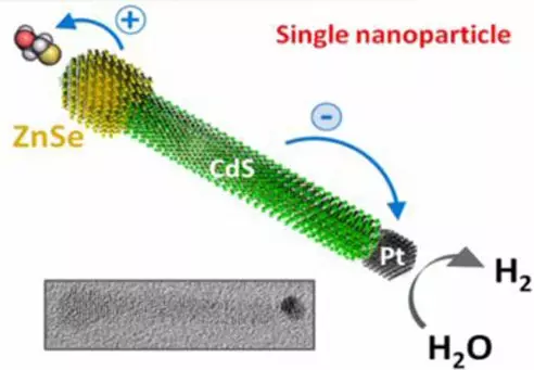 Nanocristals