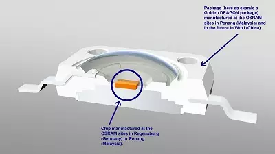 OSRAM LED ierīce