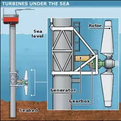 OCEANA ENERGY Underwater Turbine Project