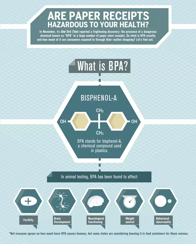 Bisphenol- একটি কি