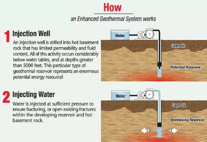 Načelo stvaranja podzemnog spremnika uz pomoć hladne vode ispuniti crijeva vulkanskih stijena