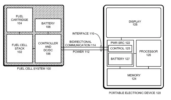 Sesebelisoa sa ts'ebetso ea sesebelisoa (ho tloha Patent)