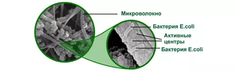 валакна