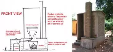 Tualetes, ražošanas komposts, sabiedriskajās ēkās 5370_2