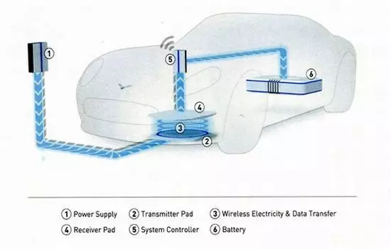 Wireless charging circuit eleutrombors.