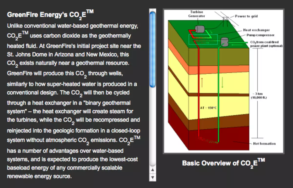 CO2E - Reciclaje de Evolución de CO2 +