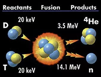 Síntese termonuclear fría ou 