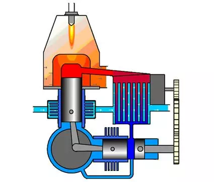 Engine scheme Stirling