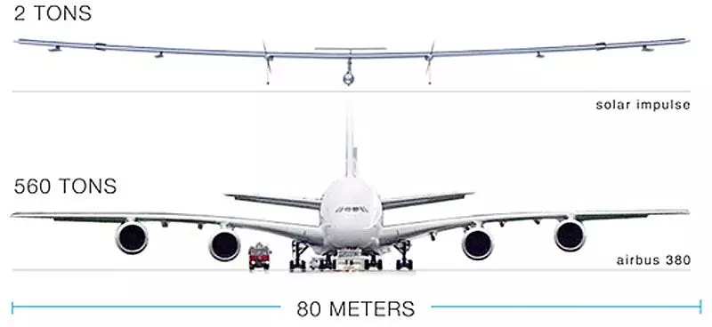 太陽脈衝項目 - 航空和太陽能 5926_3