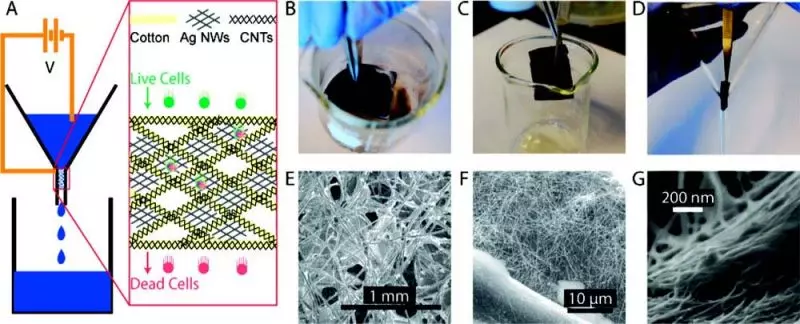 Tsarin, Shiri da Na'urar Nan auduga, Nanowires na azurfa da Carbon Nanotubes