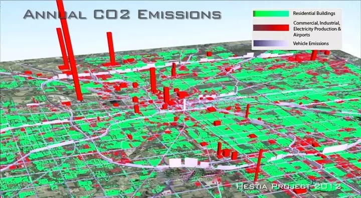 Hestia - Software til estimering af drivhusgasemissioner