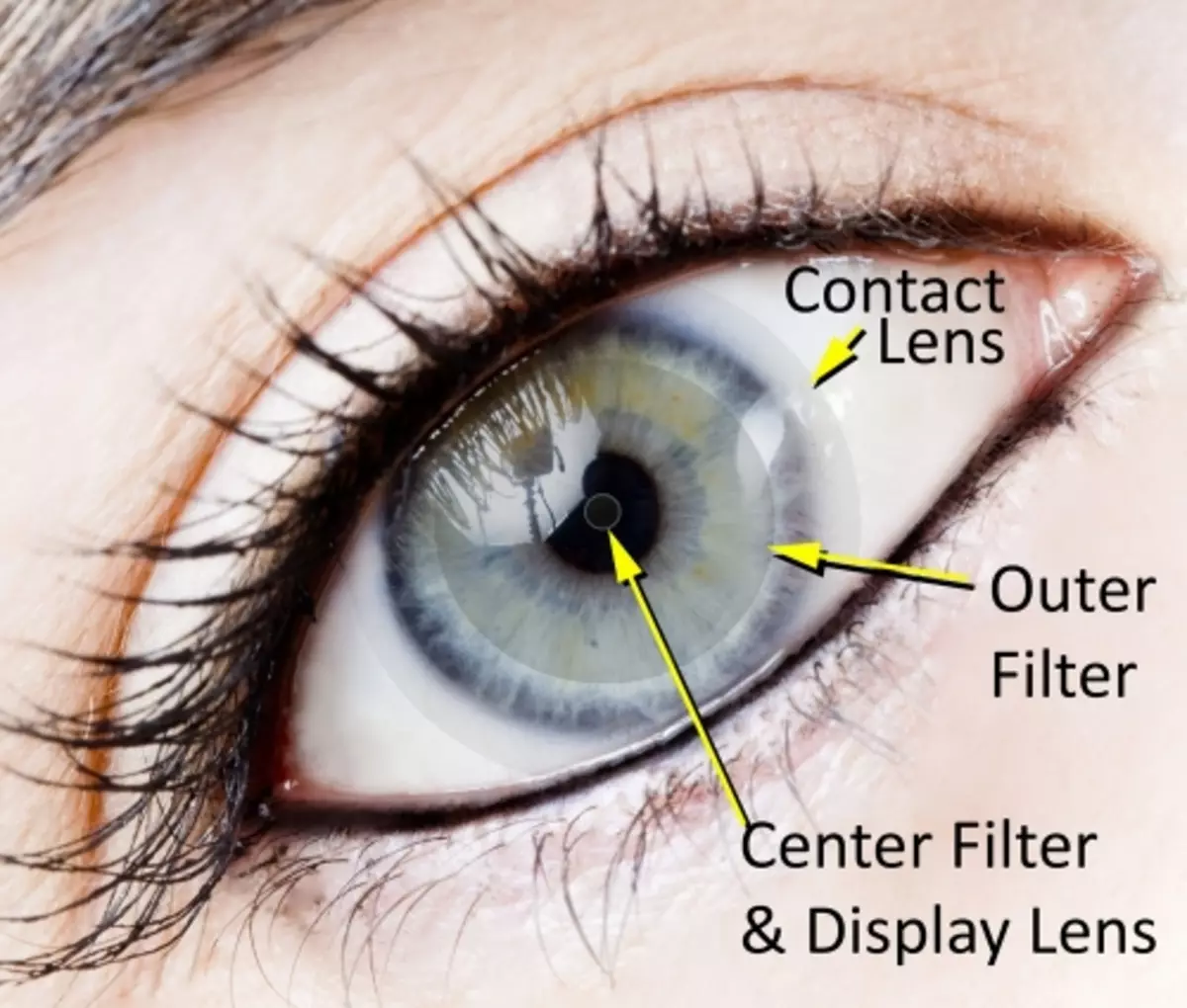 Lensa kontak realitas virtual akan tersedia pada 2014