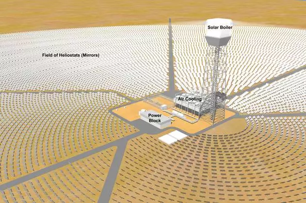 شمسی توانائی کے برقی نظام Ivanpach.