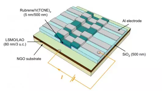 Prototype Spittonic Memory Chip
