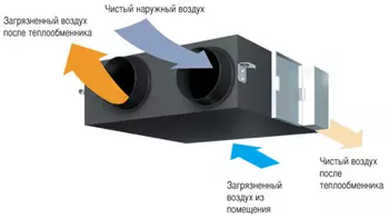 Ūdens un gaisa reģenerācija - termoenerģijas atkārtota izmantošana