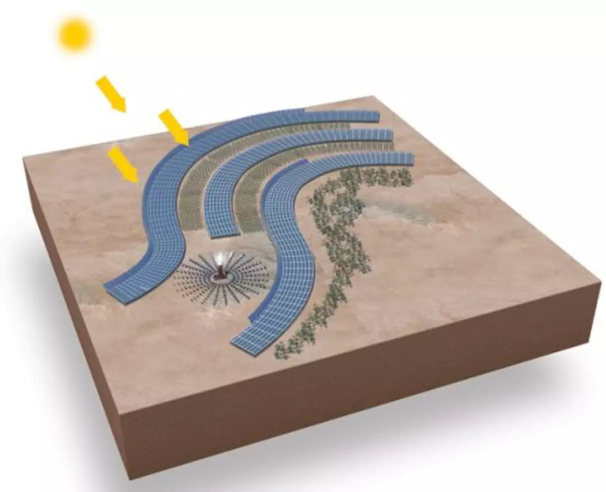 Planificación de un proyecto de energía soleada a gran escala en Sahara.